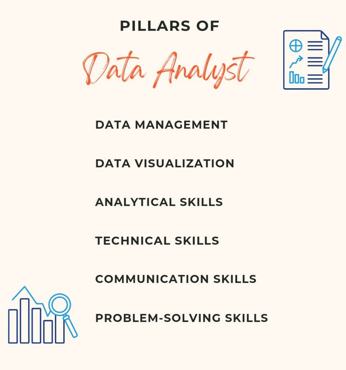 Pillars Of Data Analyst. There are several key pillars that a… | by ...