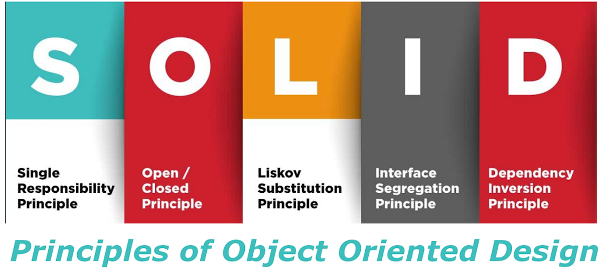 Solid Principles. SOLID is a set of five design… | by Zeinab Rahnamaee | Medium