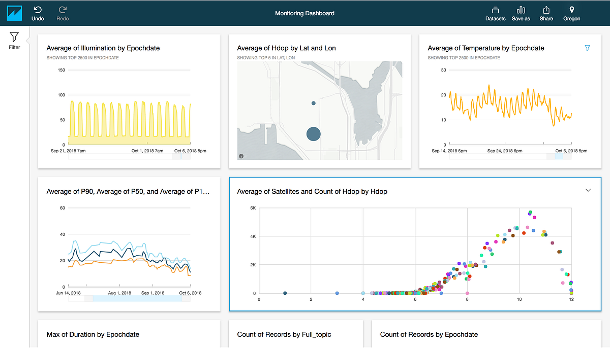 Integrating AWS Quicksight dashboard Report using Angular and Web API 2 .NET Core(c#) | by Jay ...