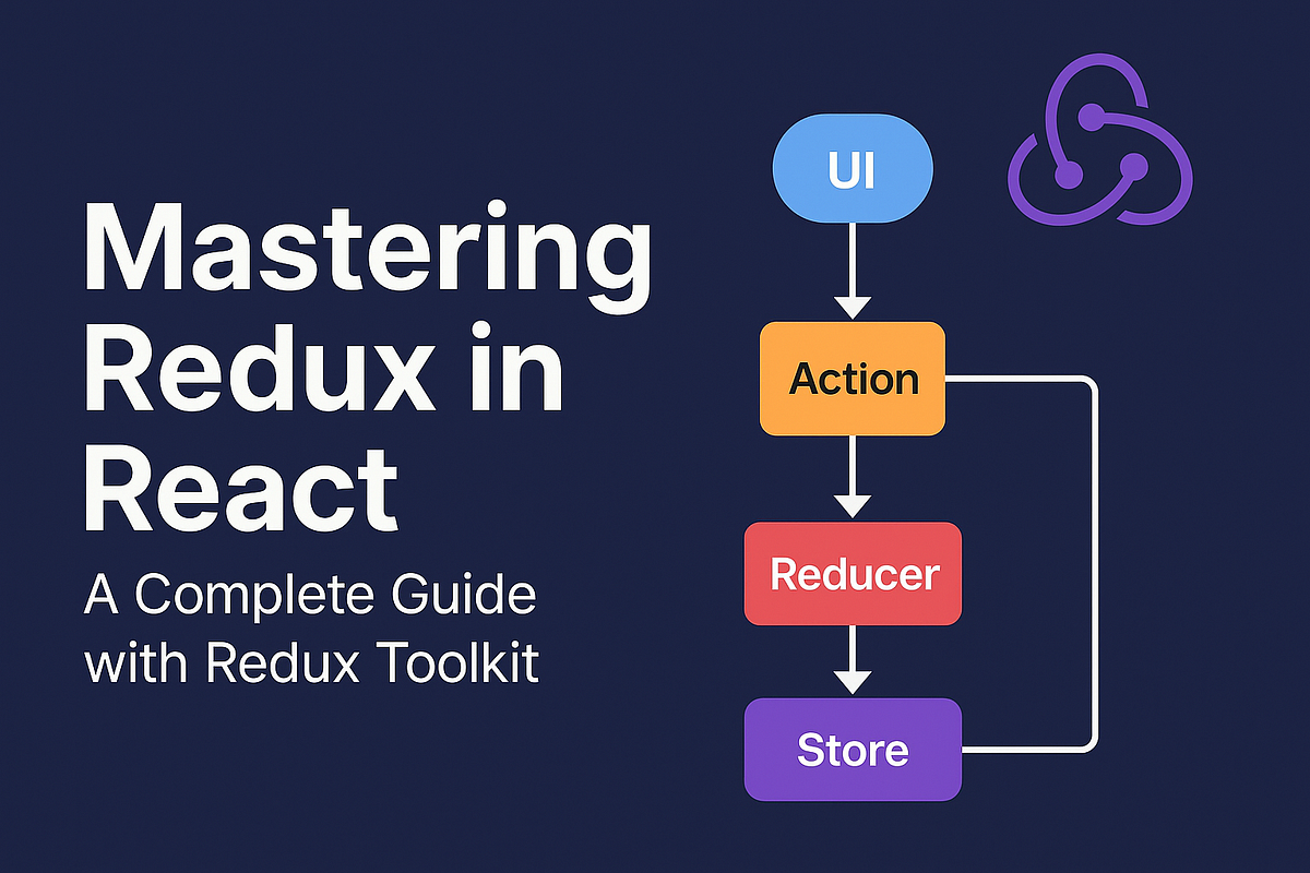 Mastering Redux in React: A Complete Guide with Redux Toolkit | by shaikriyaz | Aug, 2025 | Medium