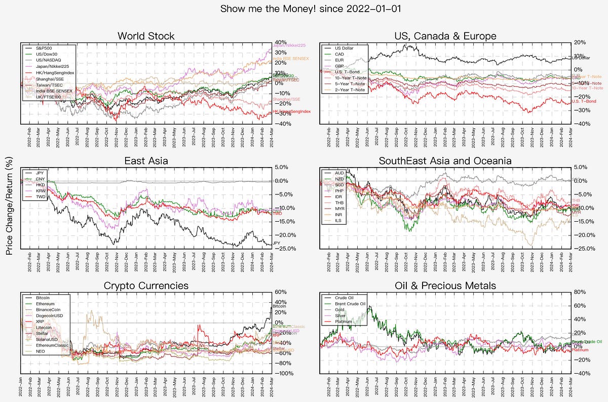 Run my Python code and I can “Show you the money!” | by Michael.Wai ...