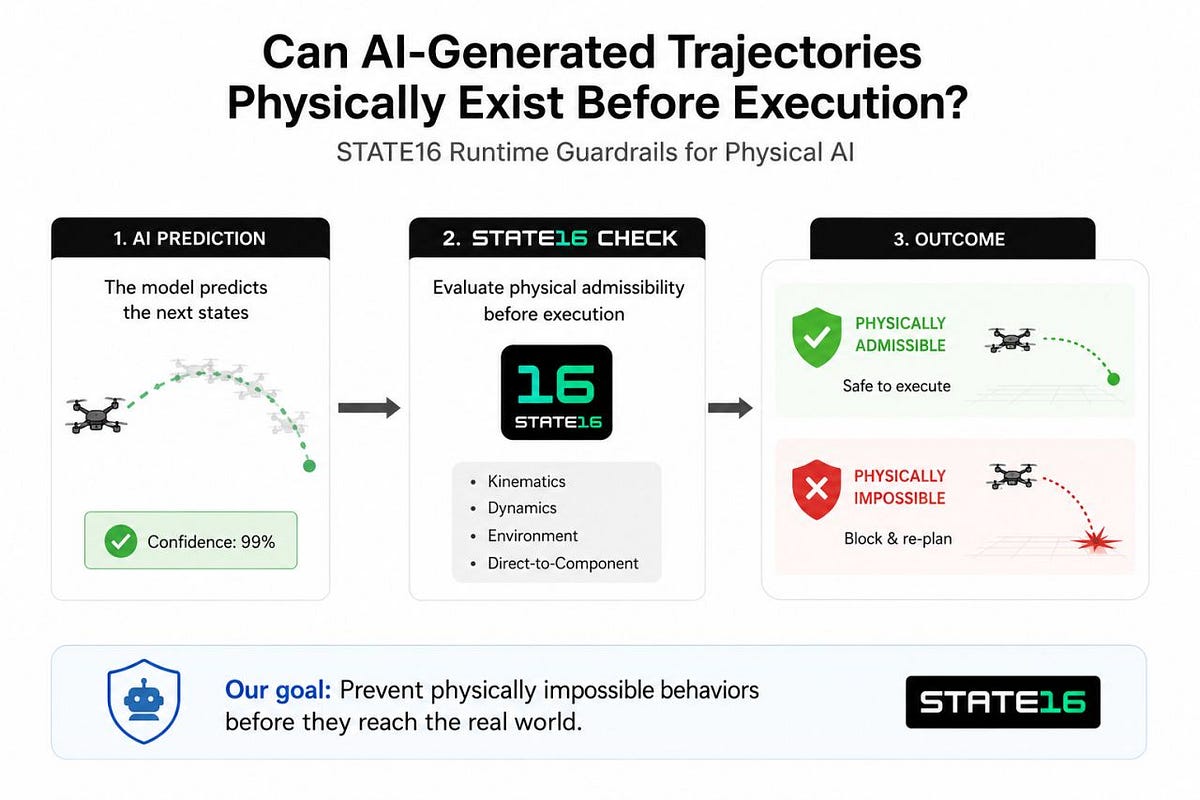 Can Predicted Dynamics Exist in the Physical World? | by Dr Barak Or ...