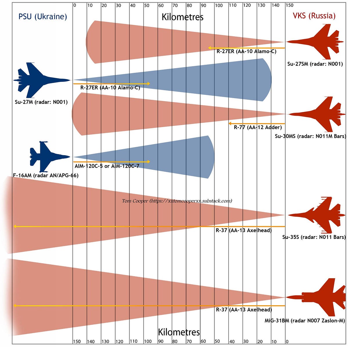 March 31 — Day 767 — Viper Size Matters, Uncle Sam and Data Links ...