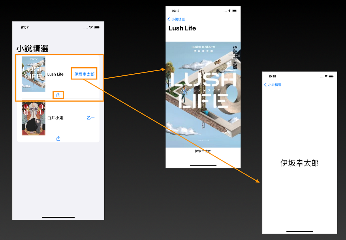 設定 SwiftUI List 的 row 有多個可點選的區塊 — 利用 buttonStyle & EmptyView | by 彼得潘的 ... 設定 SwiftUI List 的 row 有多個可點選的區塊 — 利用 buttonStyle & EmptyView | by 彼得潘的 ...