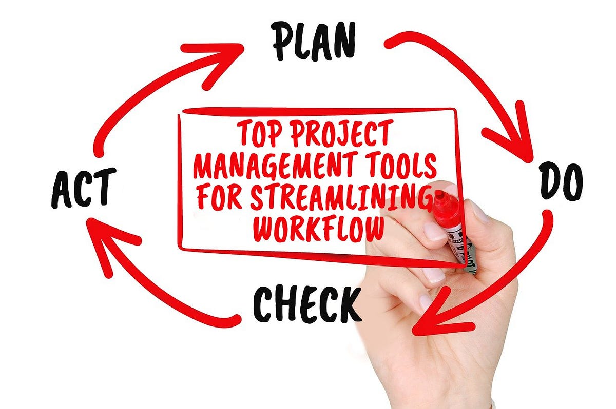 Top Project Management Tools For Streamlining Workflow By