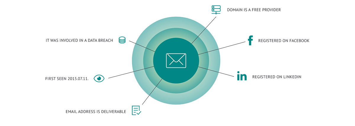 Email OSINT (open source intelligence for email) | by Melusi shoko | OSINT Team