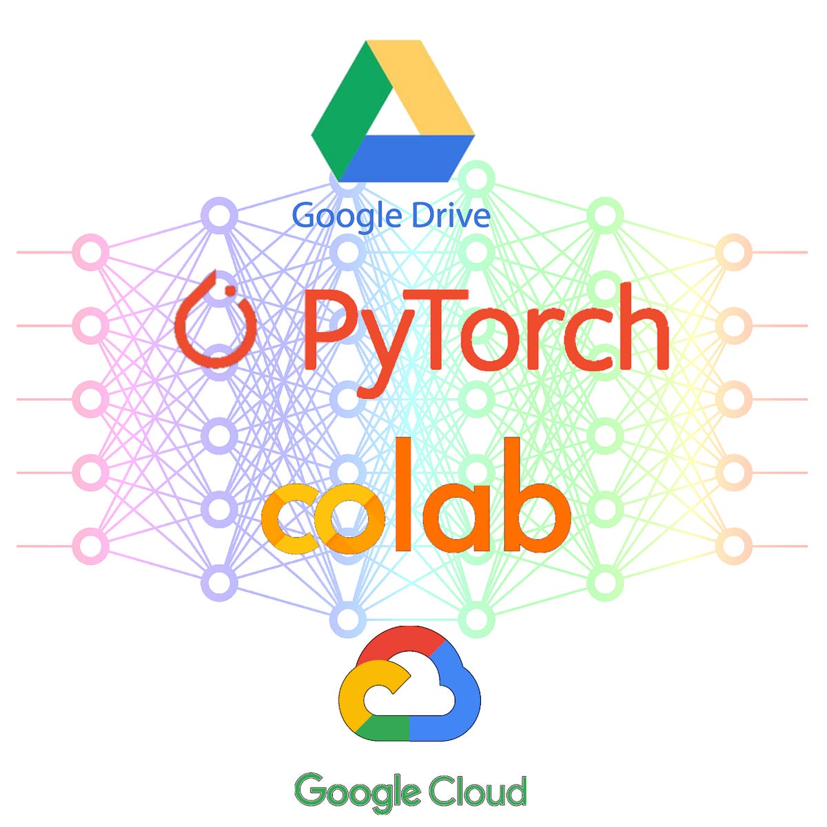 Develop Your Own PyTorch App. Step 1: Install the Google Colaboratory ...