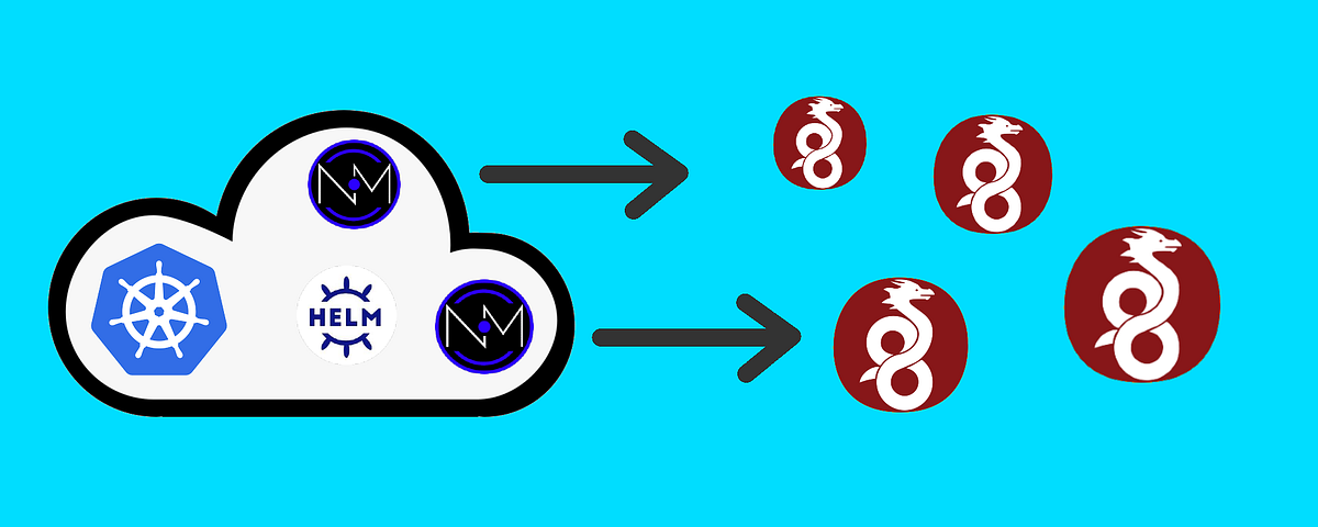 How to Deploy a Highly Available WireGuard® Network Management Server ...