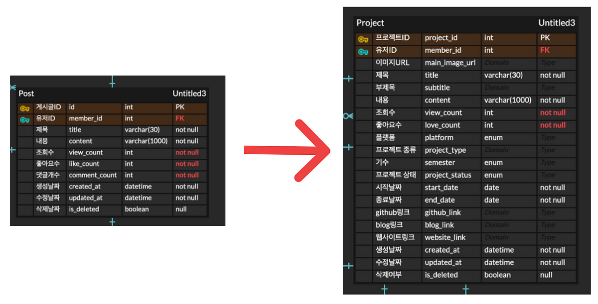 Mapstruct 사용하여 편리하게 객체 Mapping하기 기존에 진행하던 블로그 프로젝트를 크게 전환하는 일이 생기면서… By Jae Bin Apr 2024