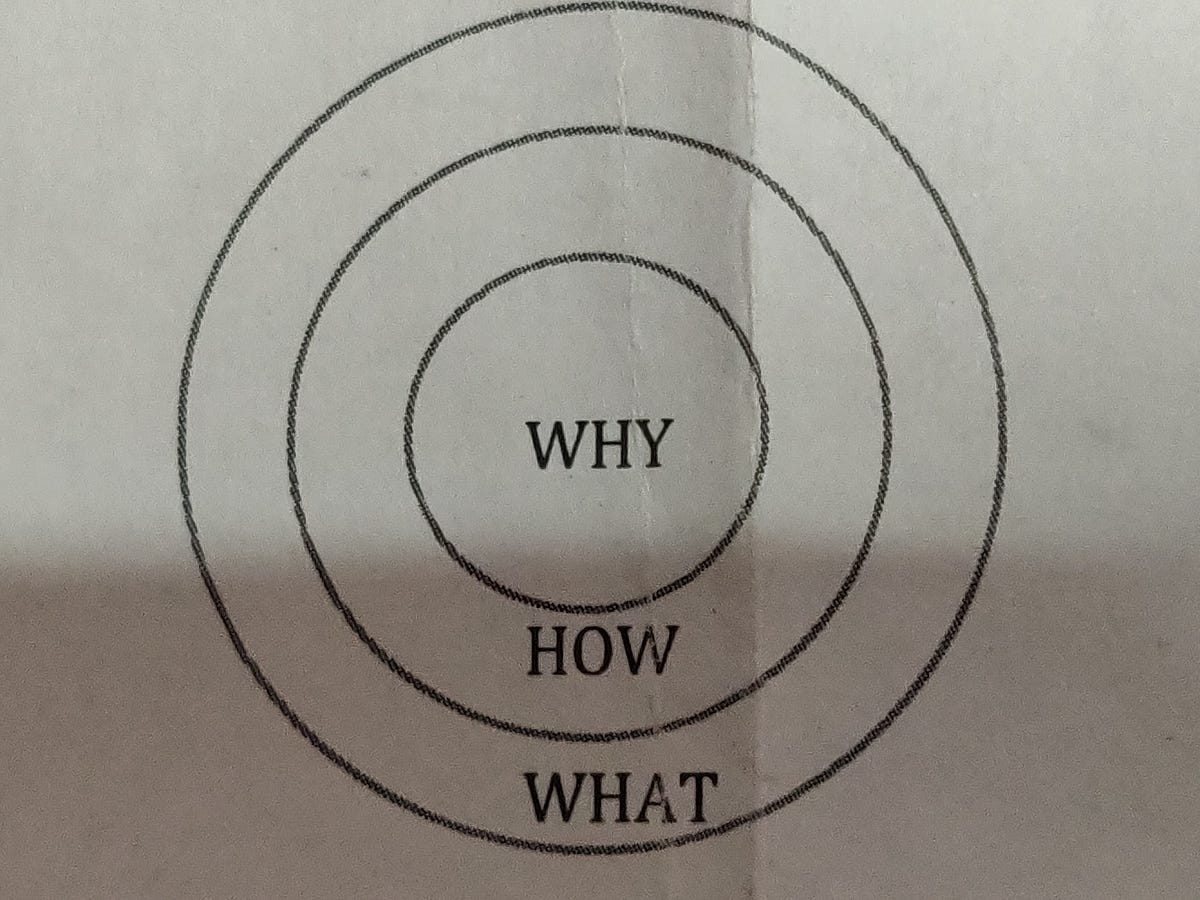 STAGES OF “WHY”. -Pragya | by Prxgzz | Medium