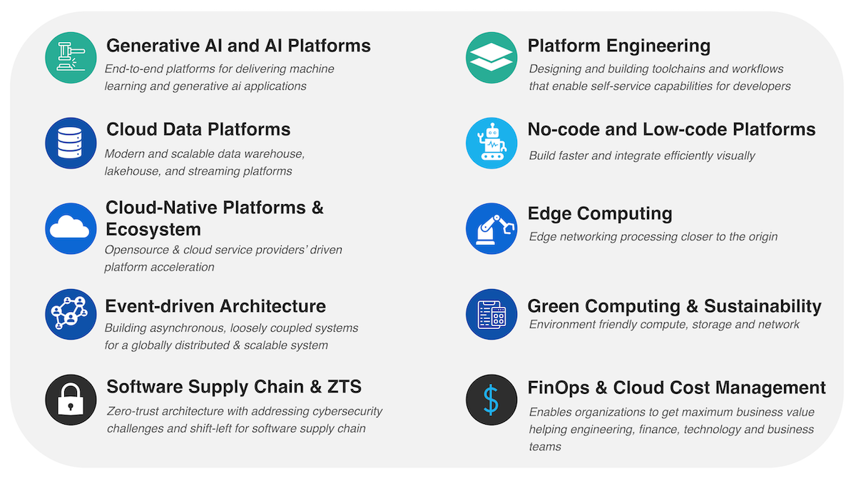 Top Ten Technology Trends for 2024 | by Ankur Kumar | Vedcraft | Medium