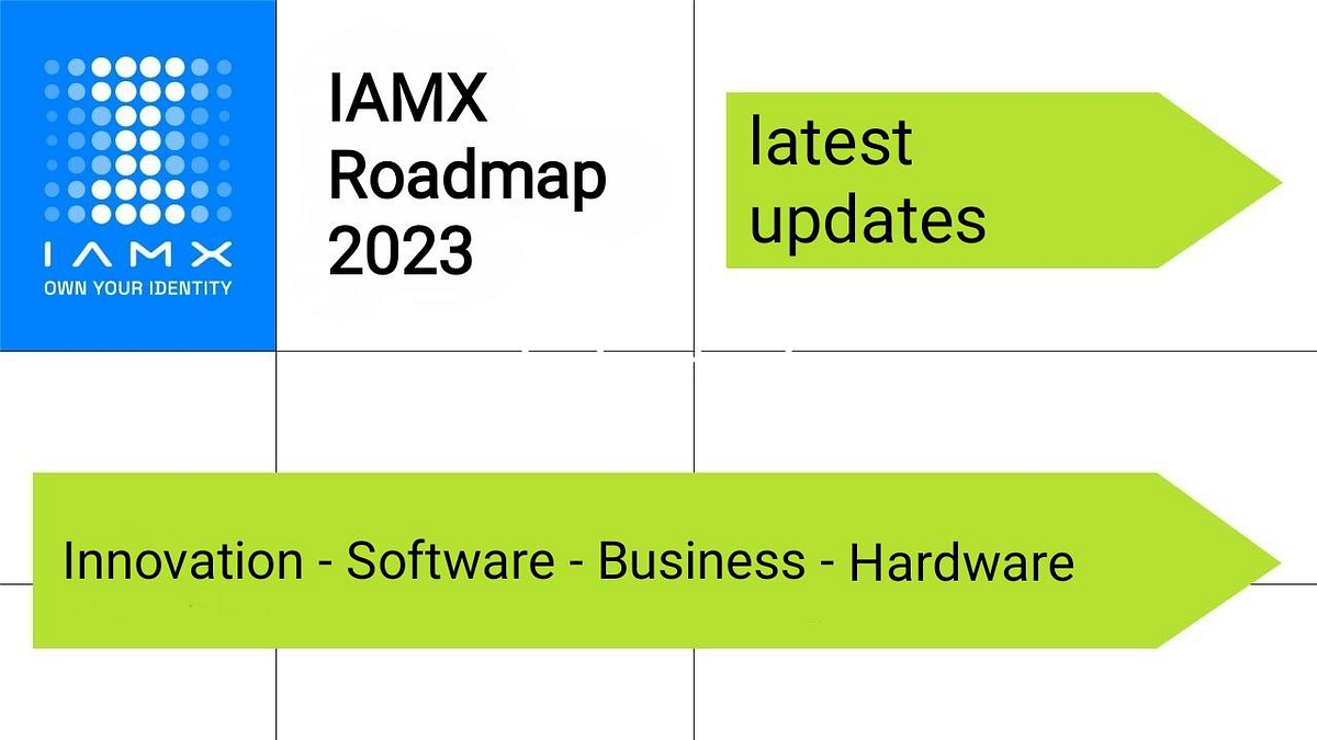 IAMX Roadmap 2023. Our Latest Updates on Innovation… | by IAMX - Own ...