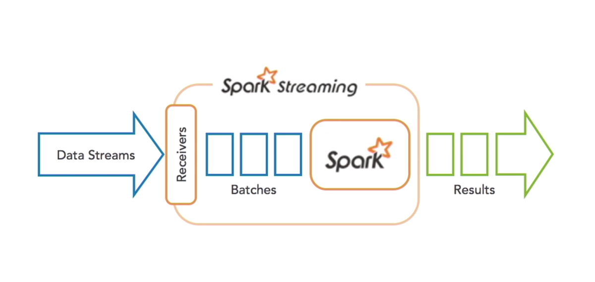 Spark Essentials. Apache Spark is a fast and general… | by David Joy ...