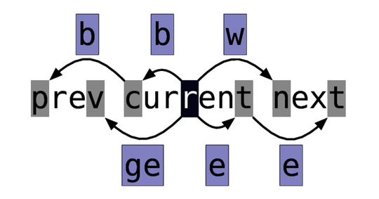 Move Word-Wise | Practical Vim, Second Edition by Drew Neil | The ...