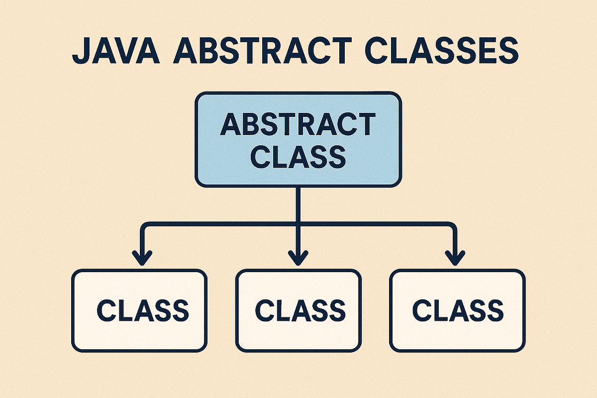 Java Abstract Classes. Java abstract classes are a… | by Nitika | Jun, 2025 | Medium