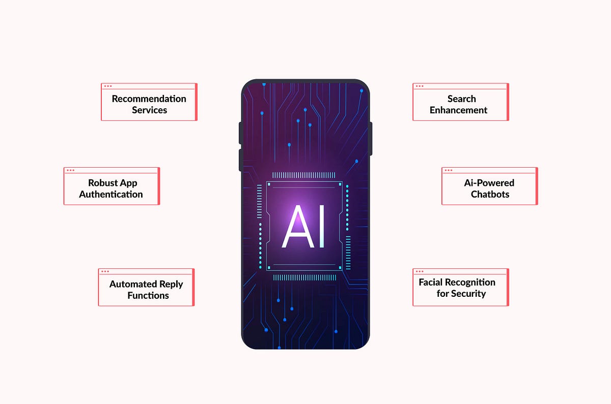 Revolutionary Impact of AI on Mobile App Development | by Mitul Patel ...