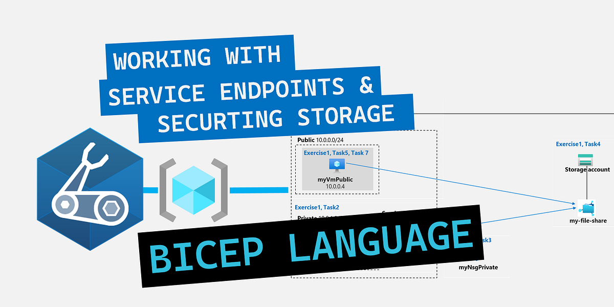 Working with Service Endpoints and Securing Storage | by Dave R - Microsoft Azure & AI MVP☁️ ...