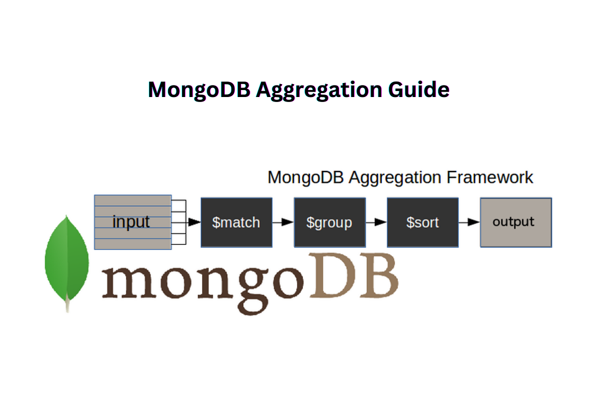 MongoDB Aggregation Guide (with example) | by Ankit Maheshwari | Medium