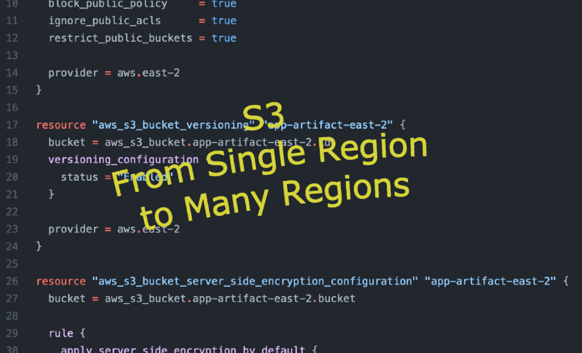 Multi-Region AWS S3 Strategies | Medium