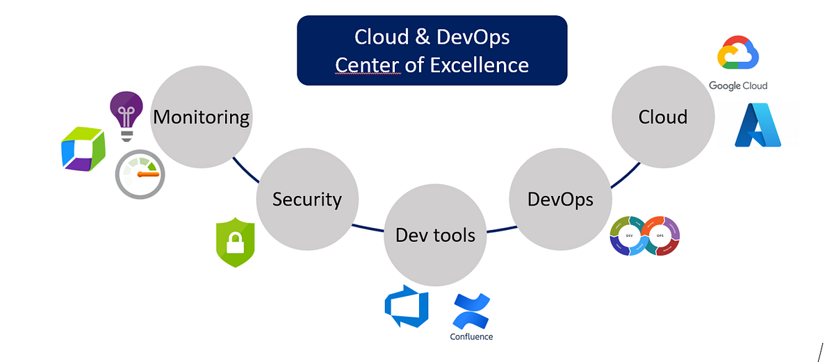 How we empower developers with the right tools, platforms and services ...