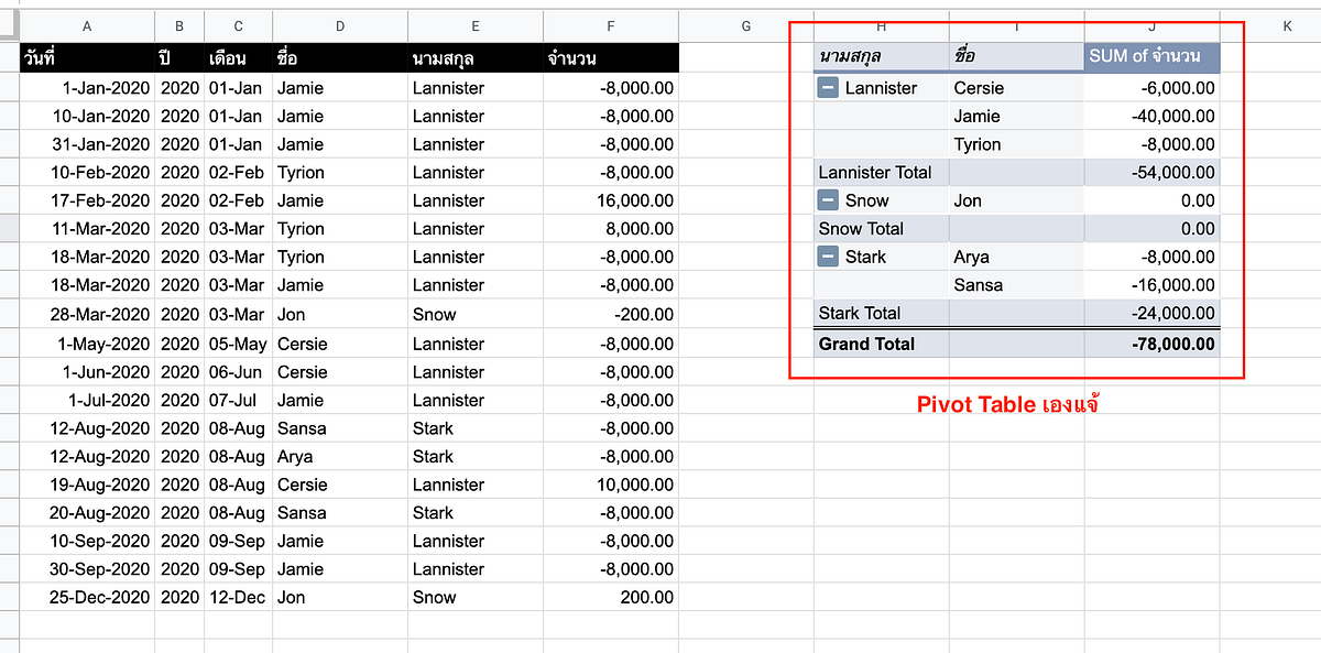 Pivot Table 101. Pivot Table คืออะไร ? Pivot Table… | by Dinosao | Medium