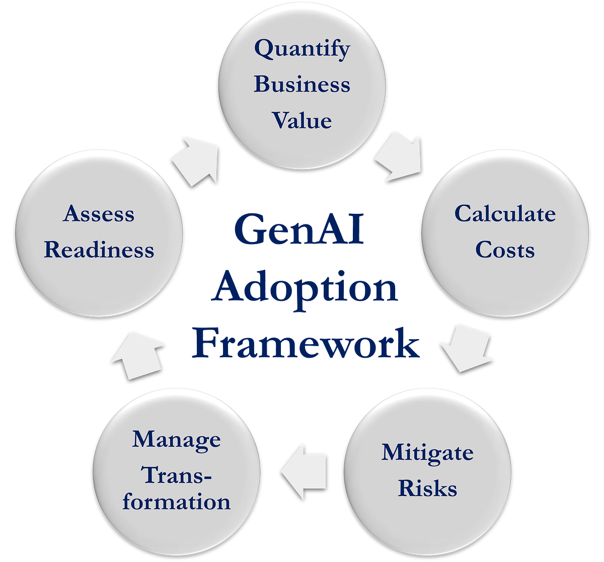 Smart GenAI Adoption: A Strategic Guide for Executives, Board Members ...