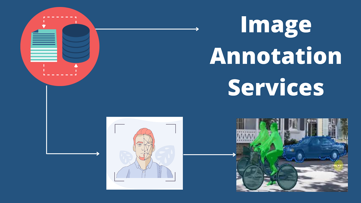 What are the types of image annotation? | by Globaltechnosol5 | Medium