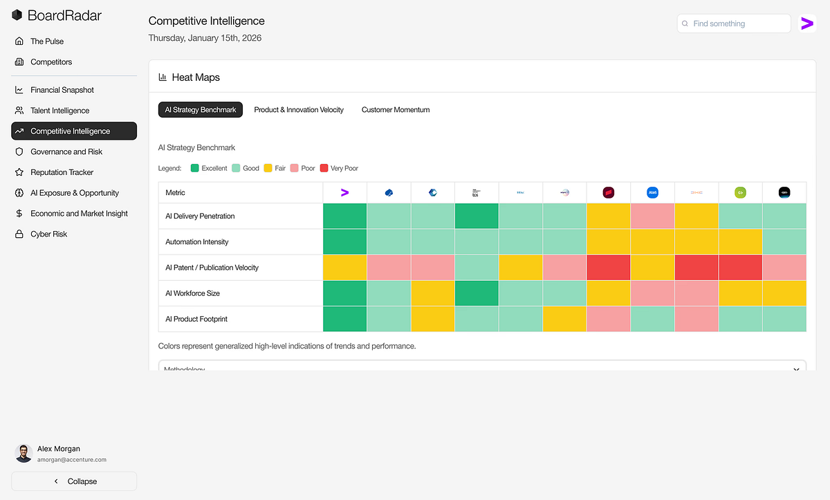 The AI-Powered Board. From Controlling the Past to Winning… | by ...