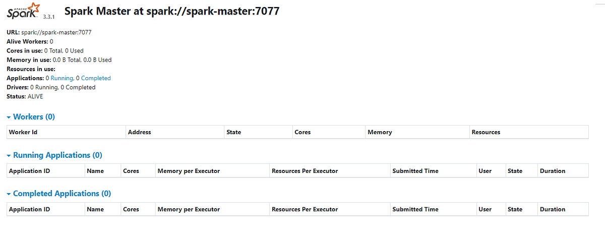 Config Spark Cluster — Parallel Processing | by Malinda Peiris | Medium