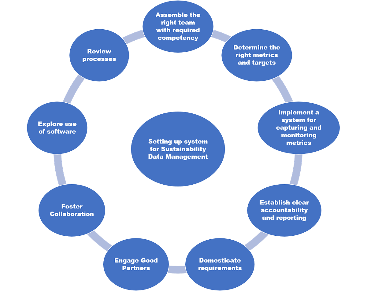 A BRIEF INSIGHT INTO SETTING UP THE RIGHT SYSTEM FOR MANAGING ...