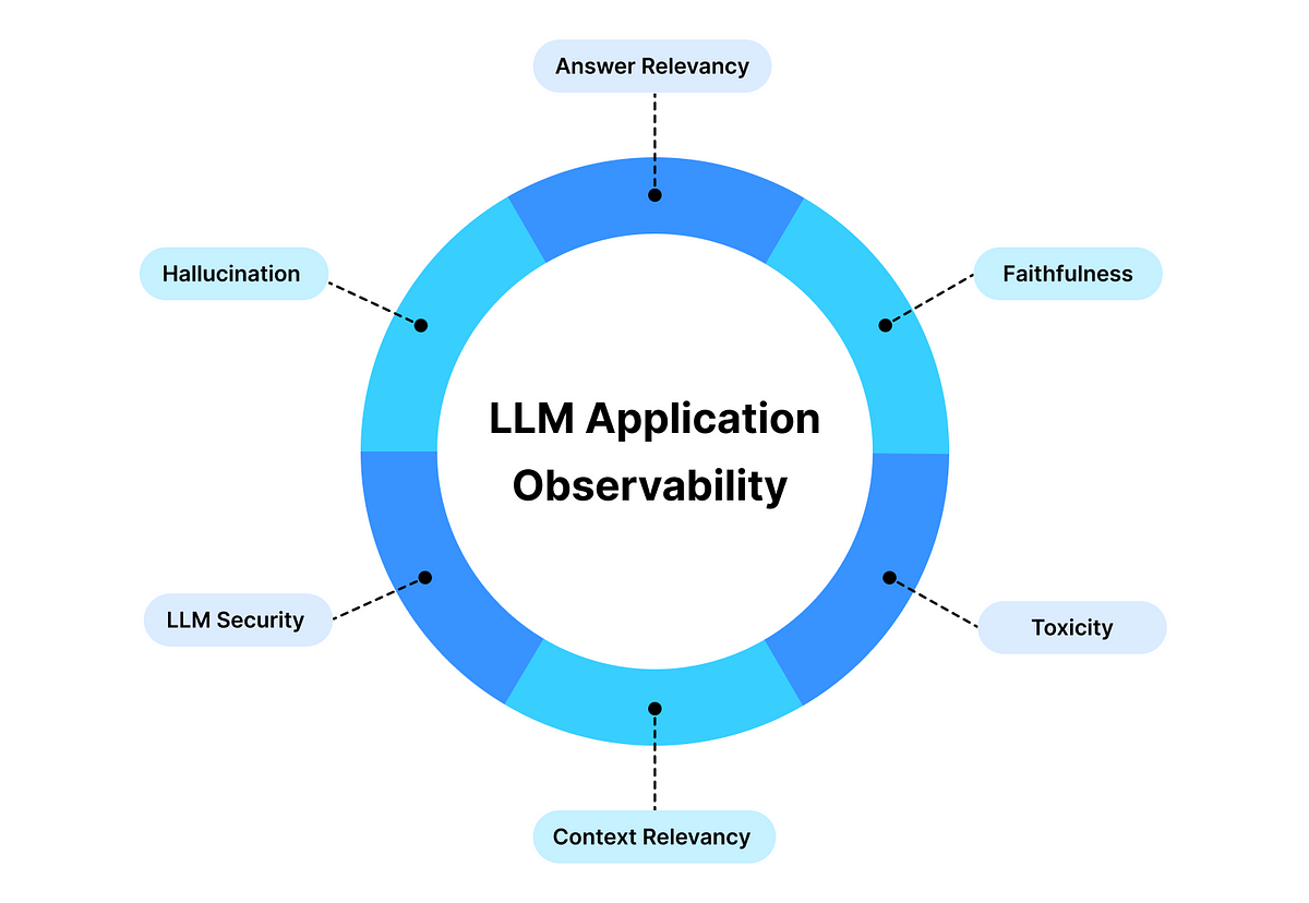 The Missing Link in AI Success: Unlocking Potential through LLM ... The Missing Link in AI Success: Unlocking Potential through LLM ...