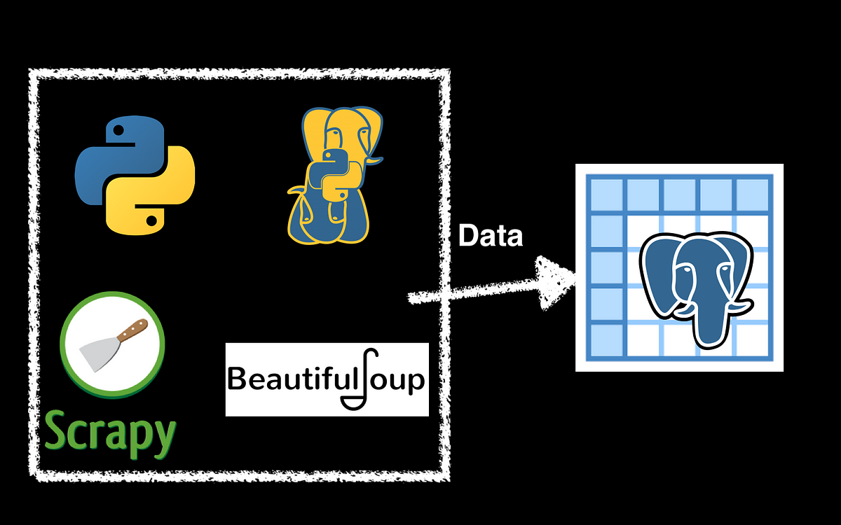 Build Up A Simple Backend With Expressjs Scrapy Postgresql And Heroku — Scrapy By Laurence