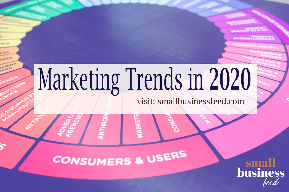 What are the marketing trends in 2020? | by Helenford | Medium