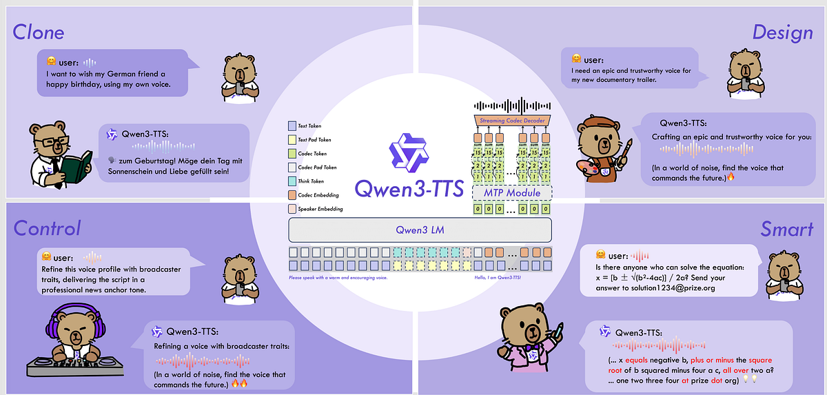 Qwen3-TTS: Open-Source Text-To-Speech System With Voice Design, Cloning And Streaming | by Algo ...