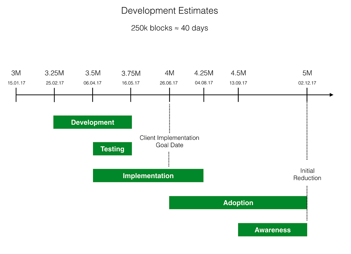 A Joint Statement on Ethereum Classic’s Monetary Policy | by ETCC | Medium