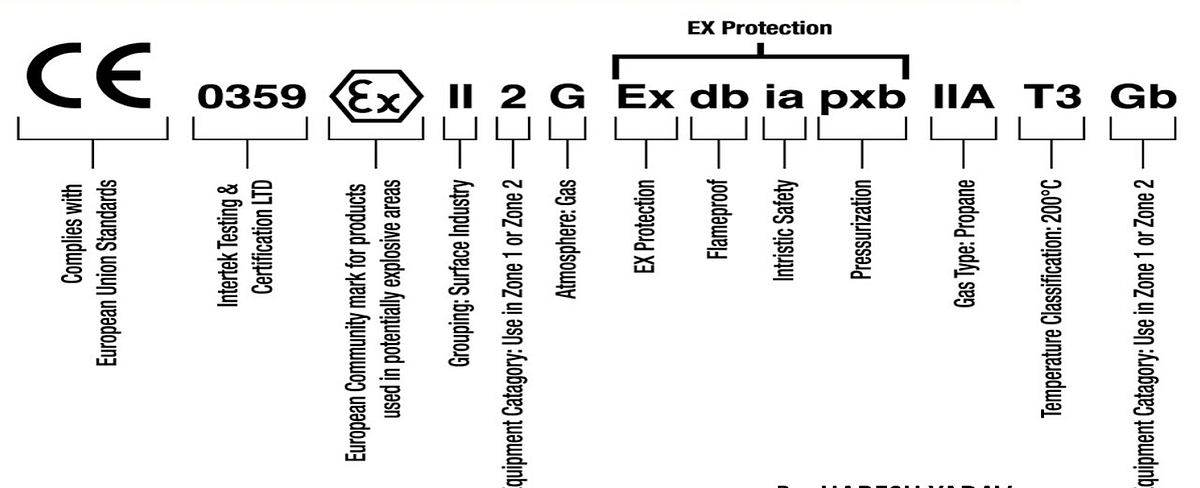 Hazardous Area Classification. There is no denying that hazardous… | by ...