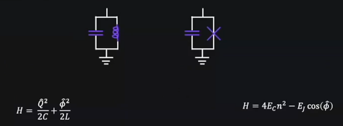 Circuit Quantum Electrodynamics (Circuit QED) | by Wenjuan Gong | Medium