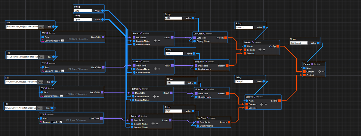 Divooka: My Vision for the Future of Visual Programming | by Methodox Divooka | Medium