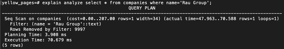 Scaling PostgreSQL read performance | by Zaffere Shaffari | Medium