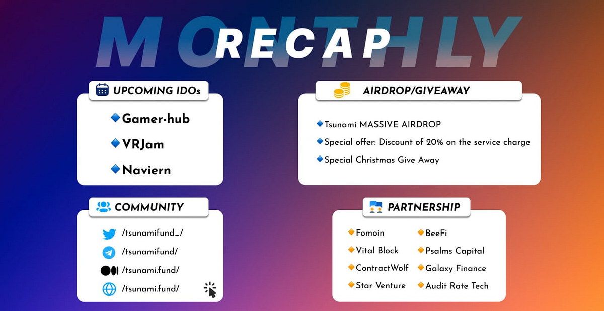 MONTHLY RECAP. Another month has passed and a lot of… | by Tsunami Fund ...