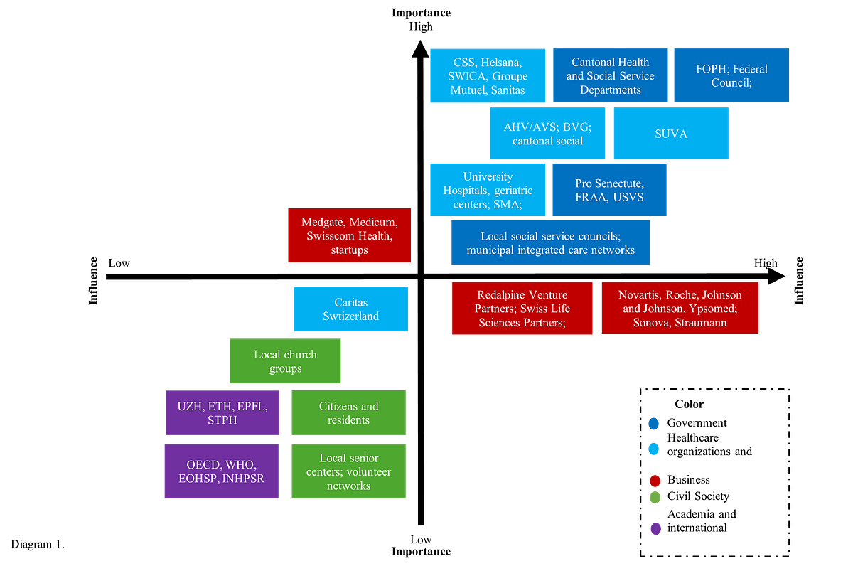 Reimagining the Failing System for Elderly Care in Switzerland | by ...