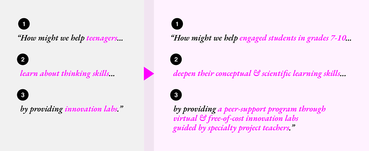 How to iterate an Initial Problem Statement in UX | by Eva Schicker ...