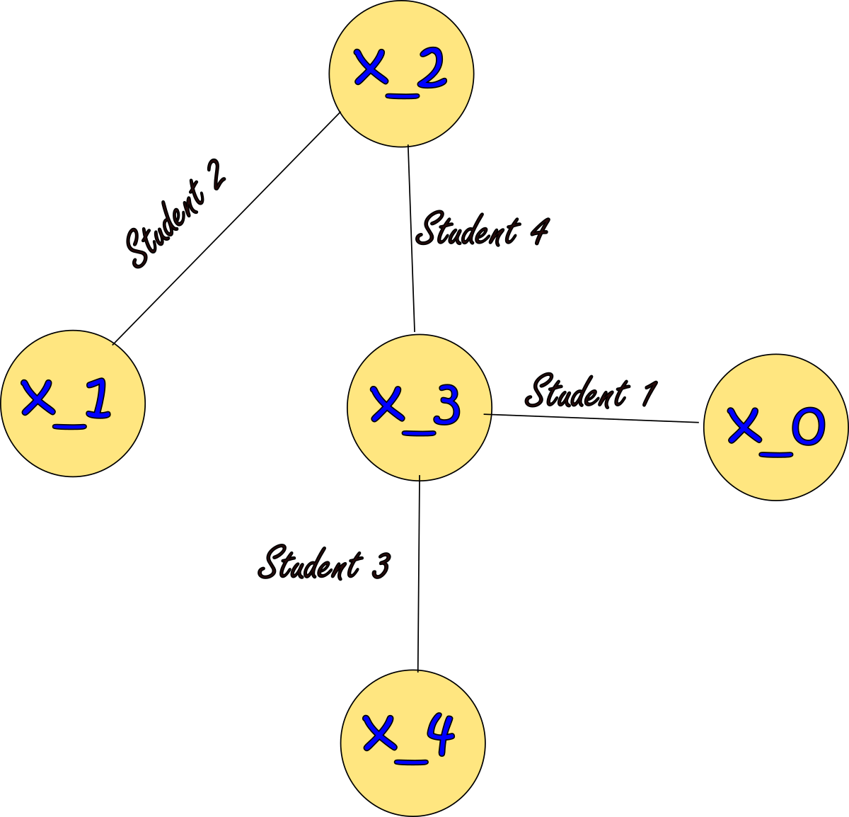 How to solve QUBO problems using Qiskit | by Mohammad Shoaib | Medium