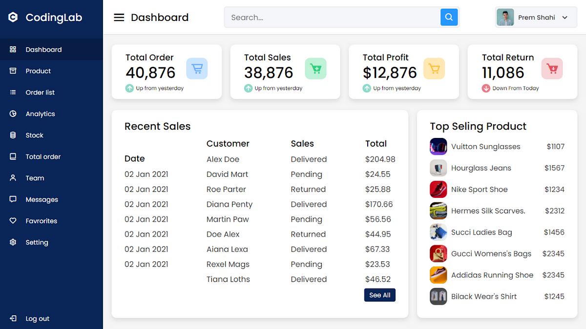 How To Create Admin Dashboard In Html And Css Free Code By Codinglabweb Medium 2639