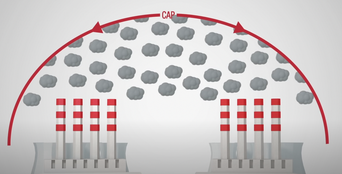 Let us talk about The European Union Emissions Trading System- An ...