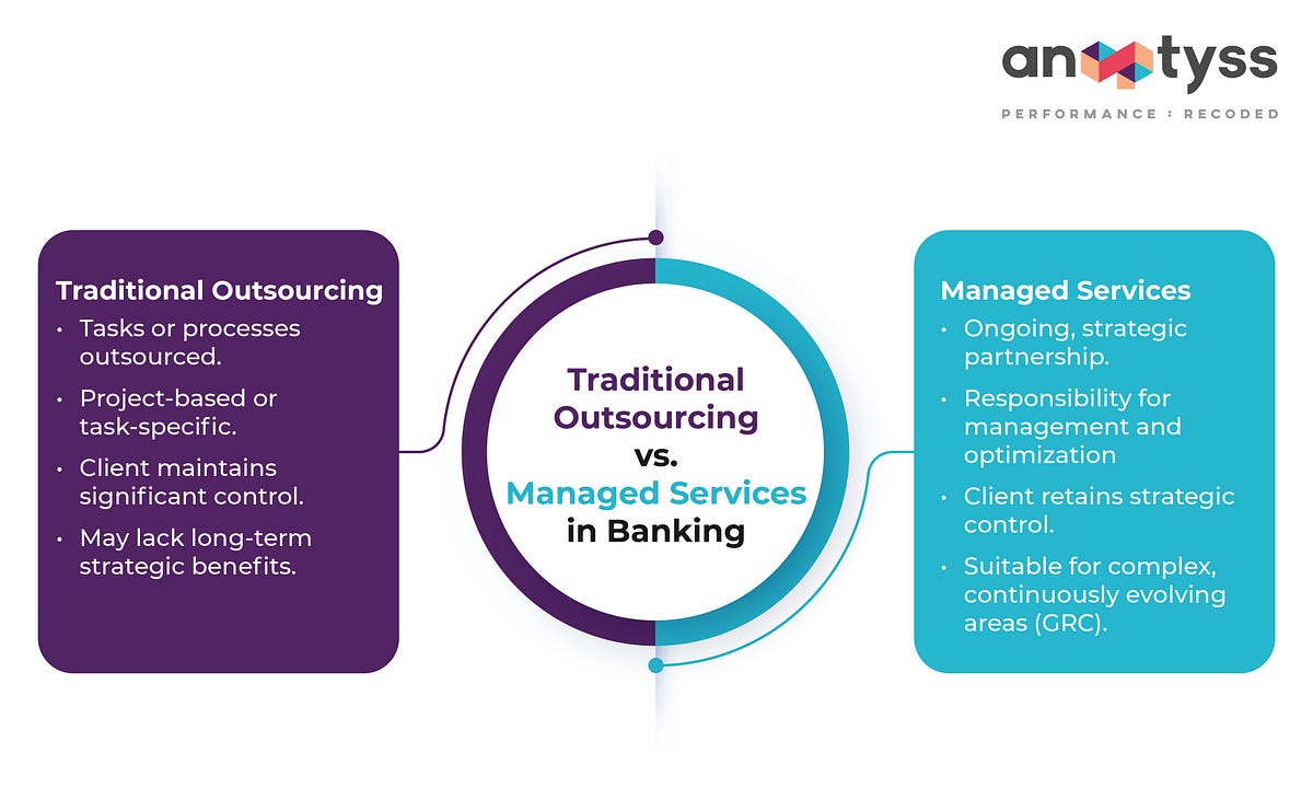 Managed Services Vs. Traditional Outsourcing in Banking | by Anaptyss ...