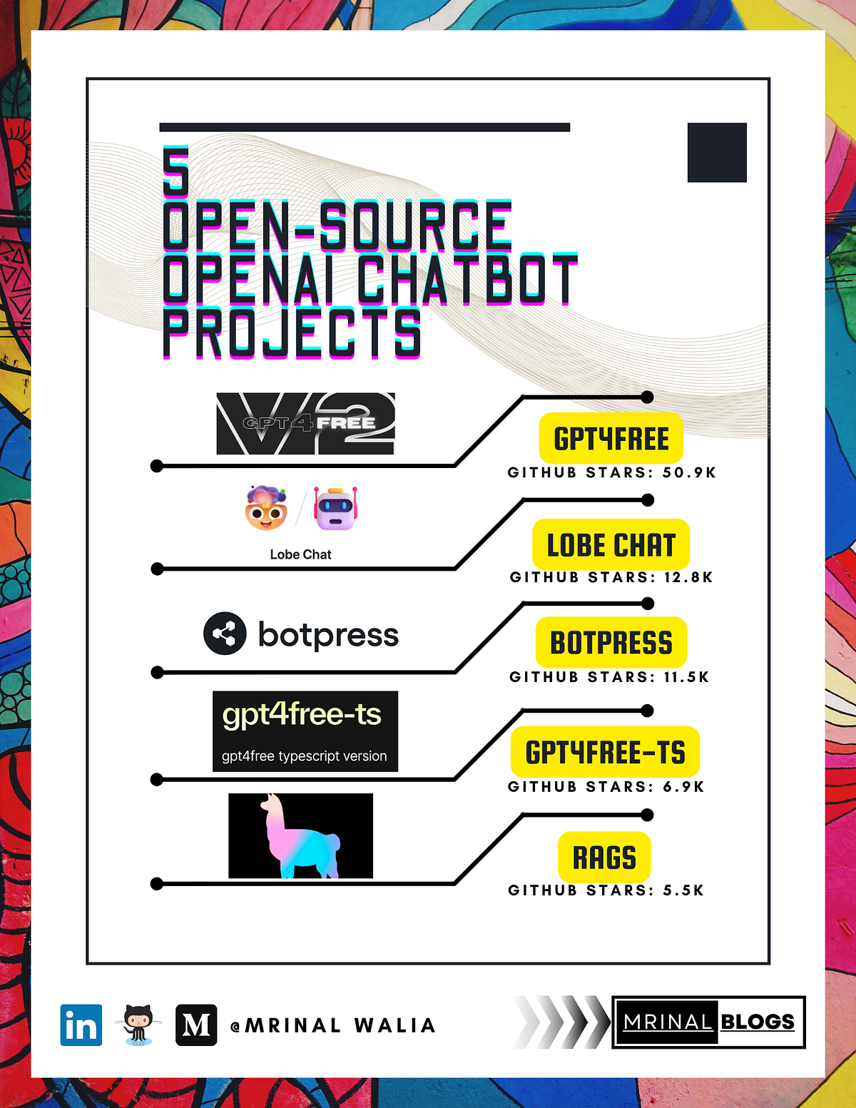 Top 5 Open-Source OpenAI ChatBot Projects You Must Try in 2024 | by Mrinal Walia | Medium