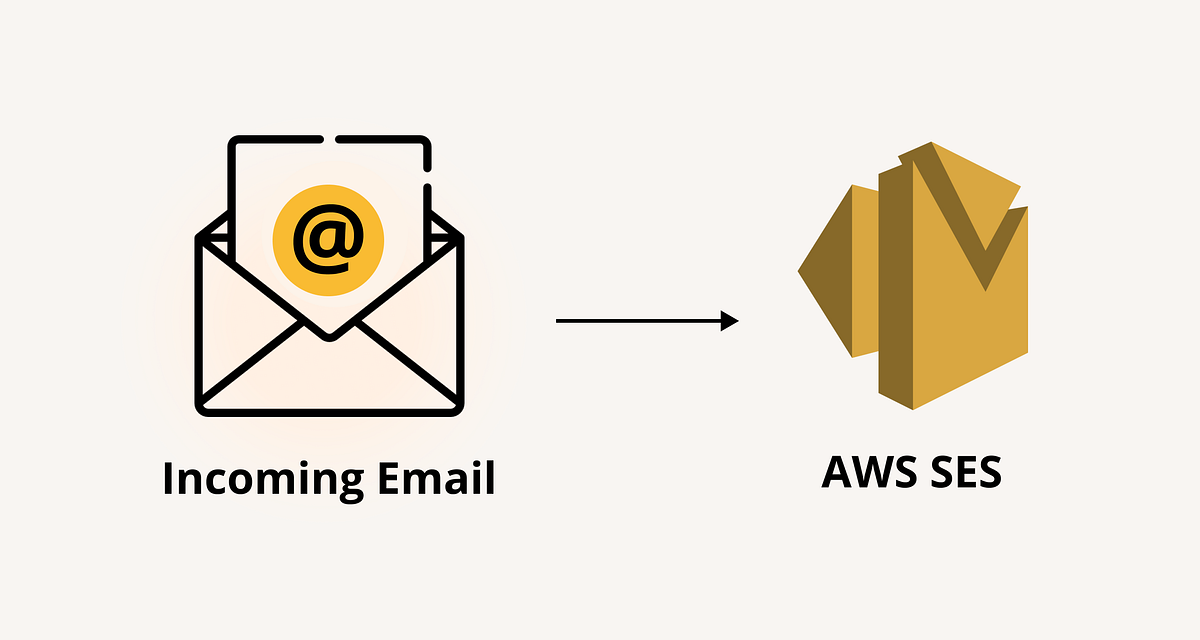 How to set up an AWS SES Email-Receiving Pipeline using AWS CDK | by ...