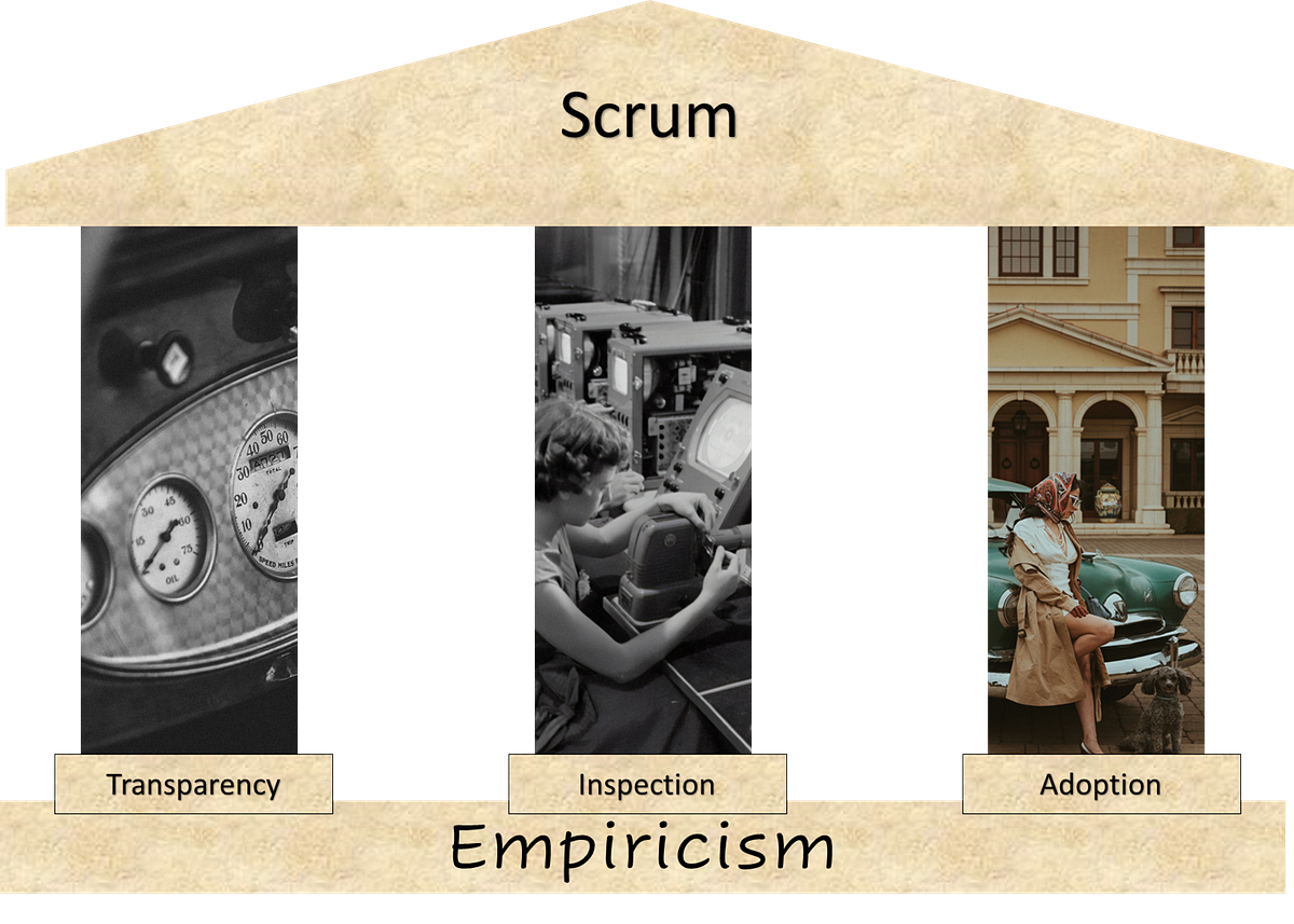 Agile in Action: How Empiricism Drives Product Excellence | by Product ...