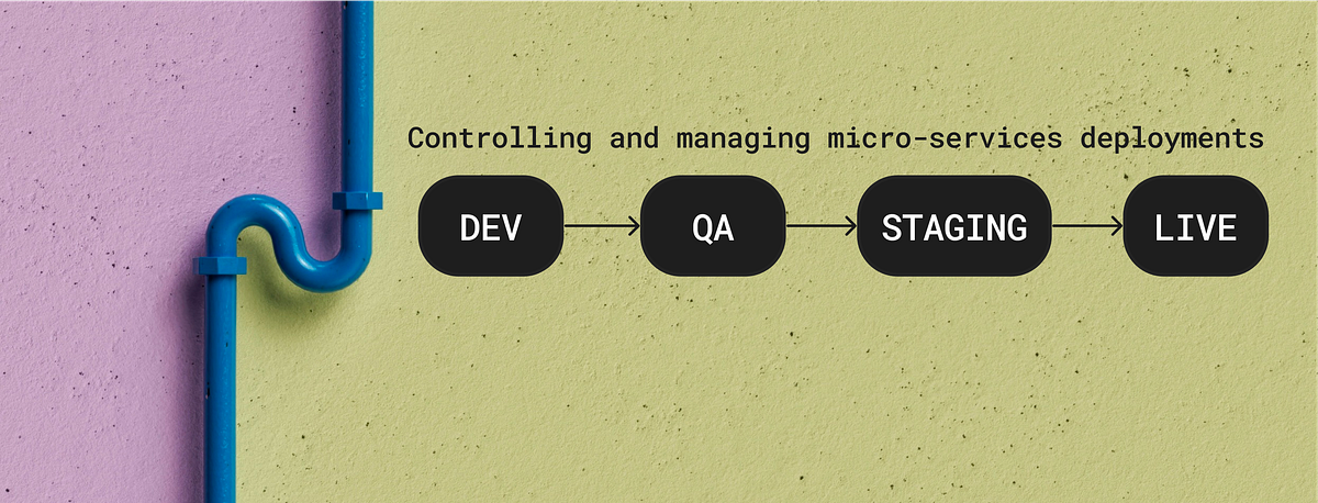 Segregated repositories deployment strategy pattern | by Rafael Broz ...